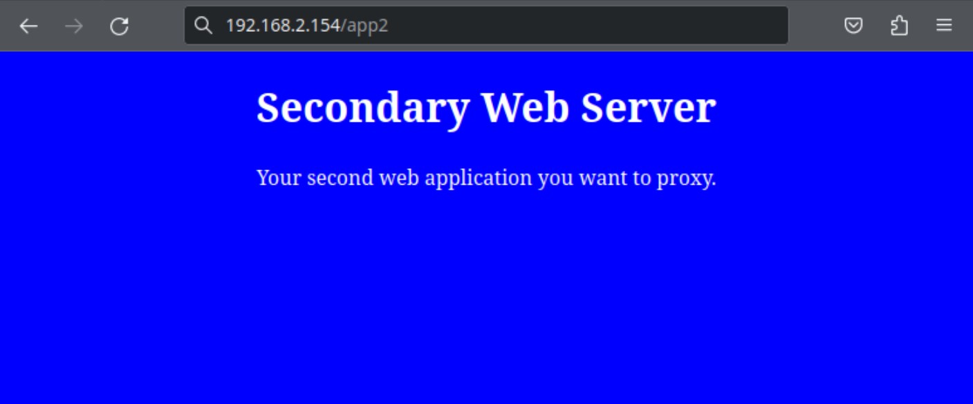 How To Setup Nginx As A Reverse Proxy On Ubuntu 2204 Lts Format Swap Tech Tutorials